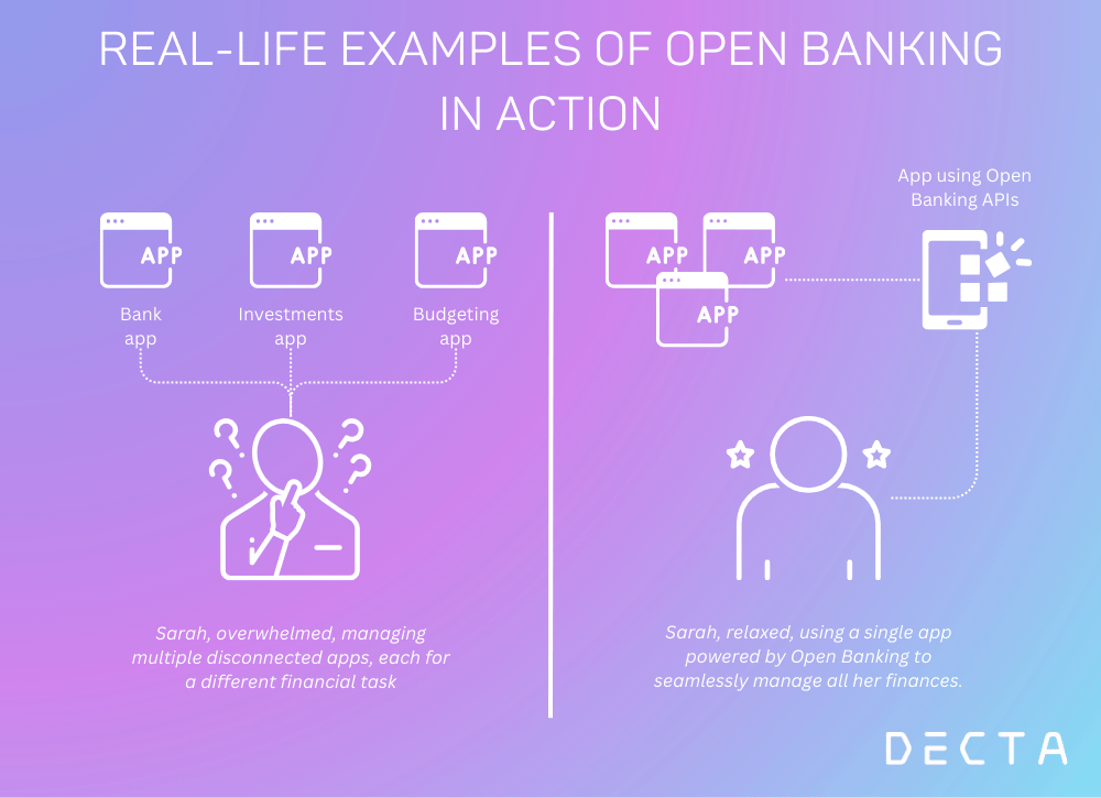 Open Banking APIs Explained